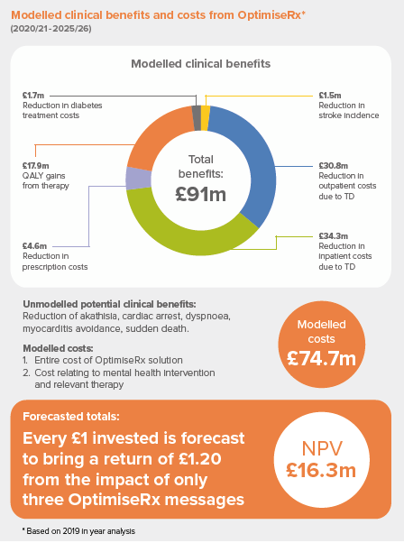 Improved prescribing reduces diabetes | FDB (First Databank)